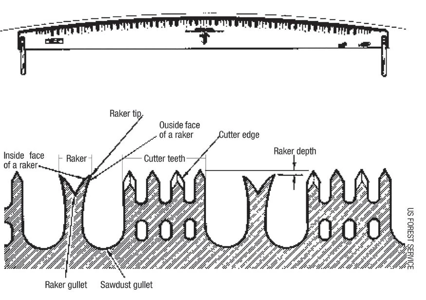 Using a Crosscut Saw | Autumn 2009 | Articles | Tricks of the Trade