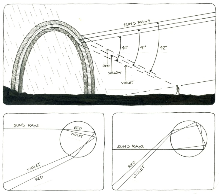 Inside a Rainbow | The Outside Story